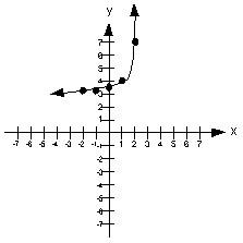 Exponential Functions - Web Formulas