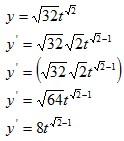 Derivatives of Simple Functions - Web Formulas