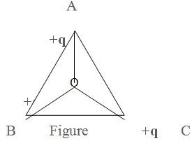 Electric Field Due to a System of Discrete Charges - Web Formulas