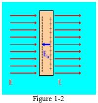 Conductor in Static Electric Field - Web Formulas