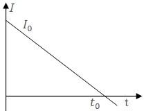 Electric Current - Web Formulas
