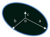 Surface Area of an Ellipsoid - Web Formulas